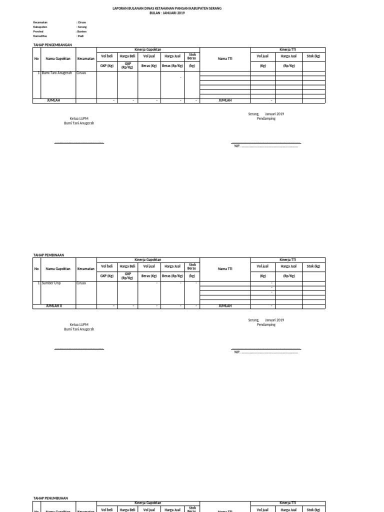 Laporan Bulanan Ketahanan Pangan Serang | PDF