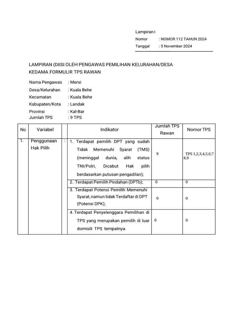 Tabel Inventaris TPS Rawan DS Kuala Behe | PDF