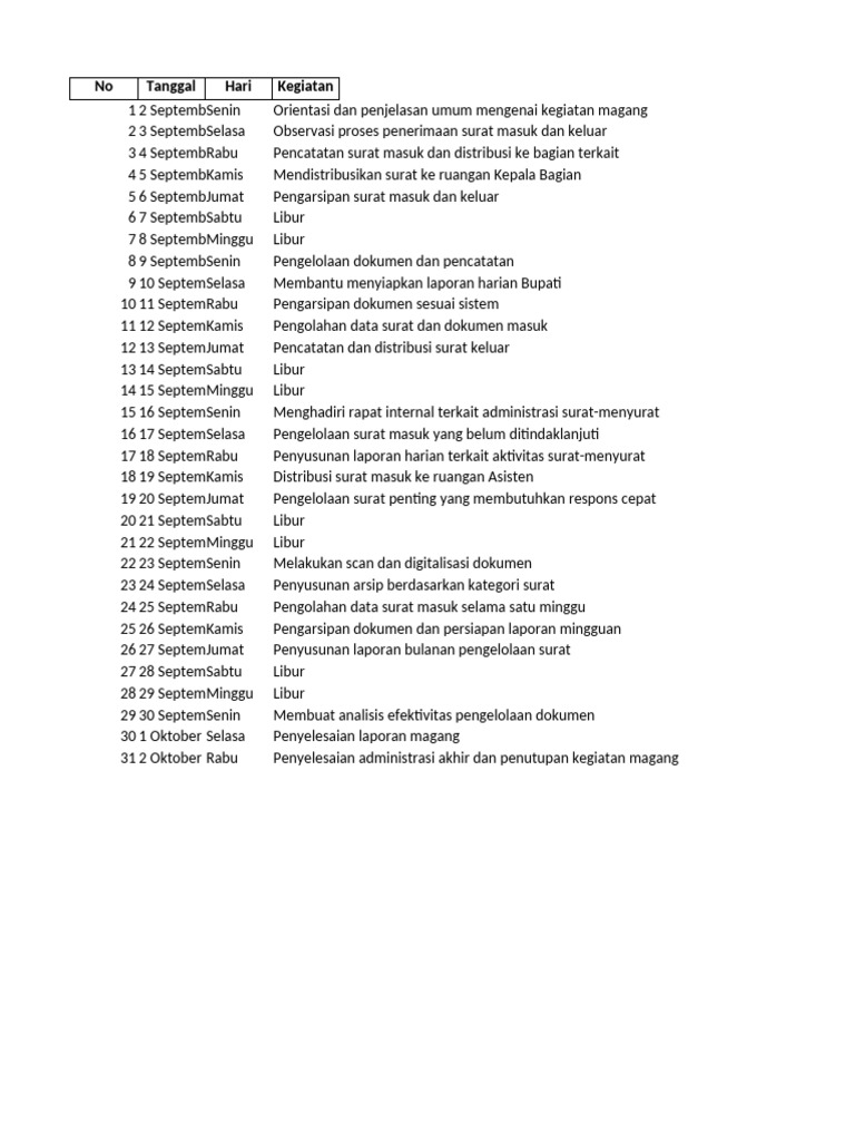 Tabel Kegiatan Magang | PDF