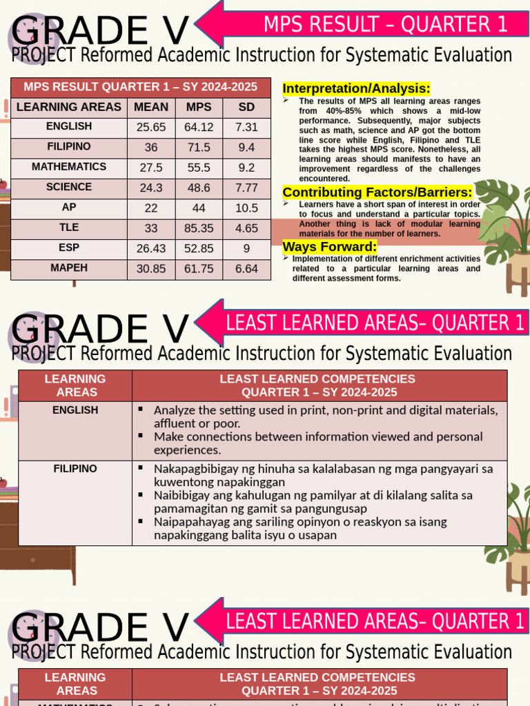 Mps-Least Q1-Lac | PDF | Mathematics