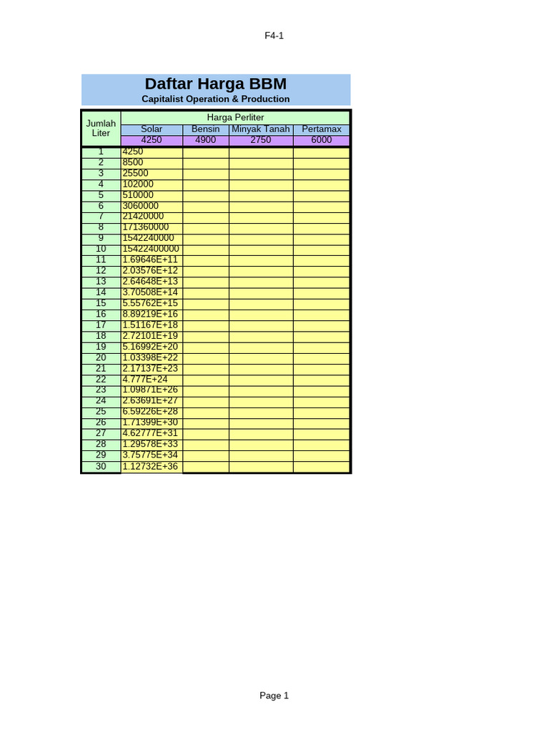 Soal Lat. Praktek Ms. Excel 3 | PDF