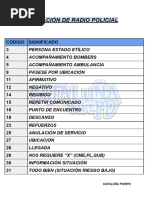 Codigos de Radio | PDF