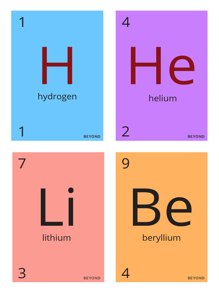 t4 SC 759 Periodic Table Elements Flashcards - Ver - 3 | PDF | Periodic ...