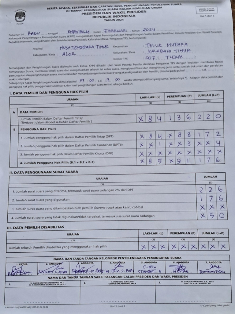 C1 Salinan PPWP Indonesia 2024 | PDF