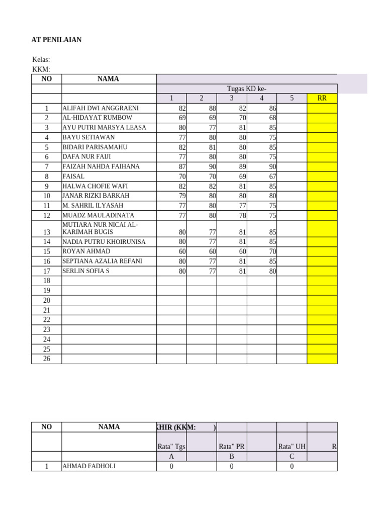 Nilai SBDP Kelas 4 Semester 1 2024-2025 | PDF