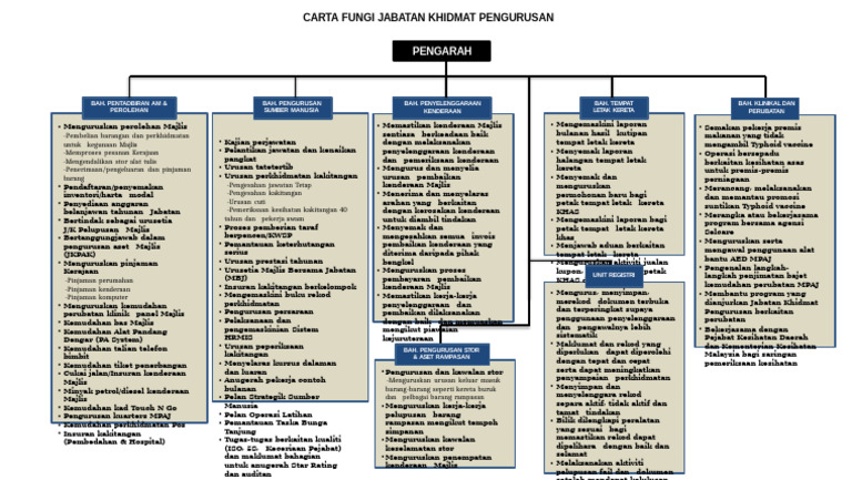 Carta Fungsi KHP 2024 | PDF