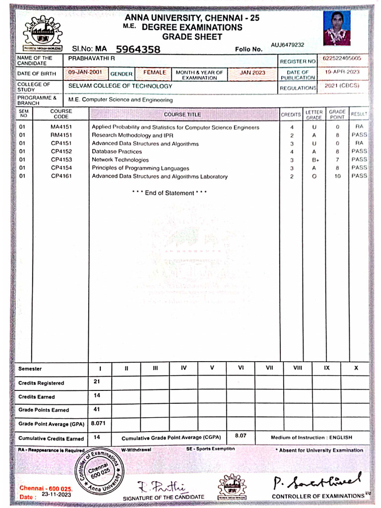 Praba Marksheet ME | PDF