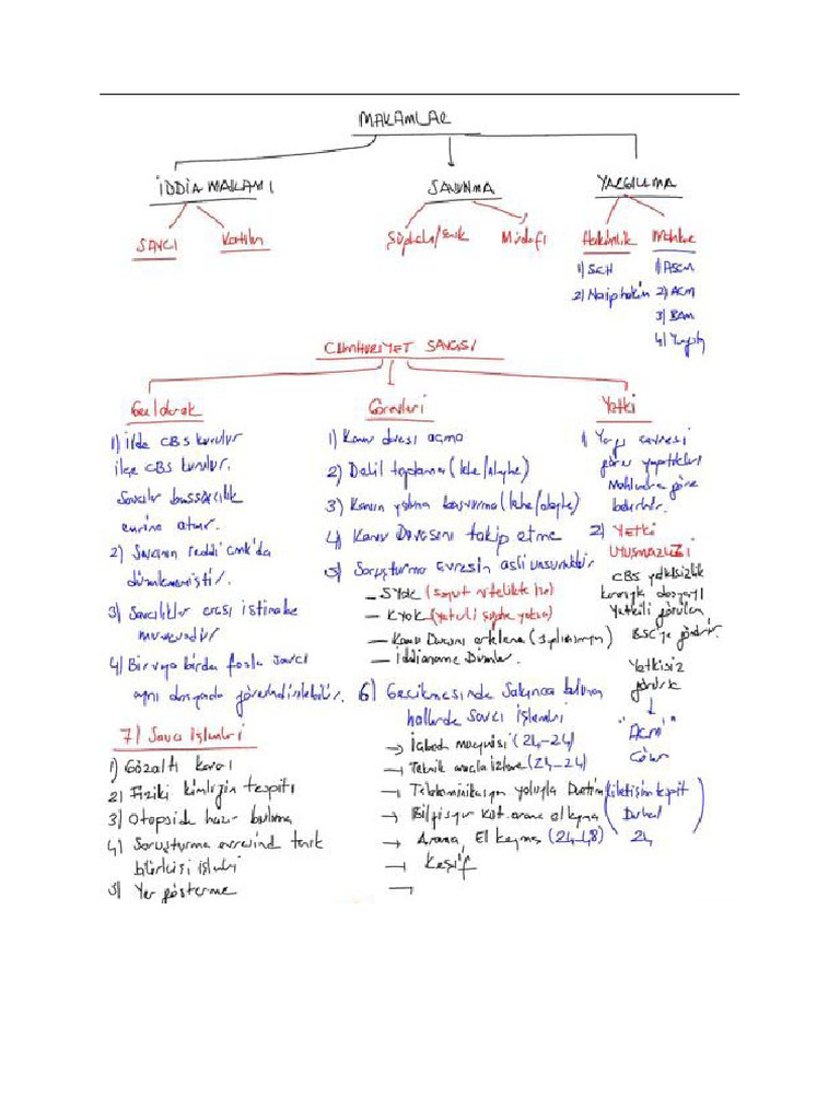 CMK Kamp Tablolar | PDF