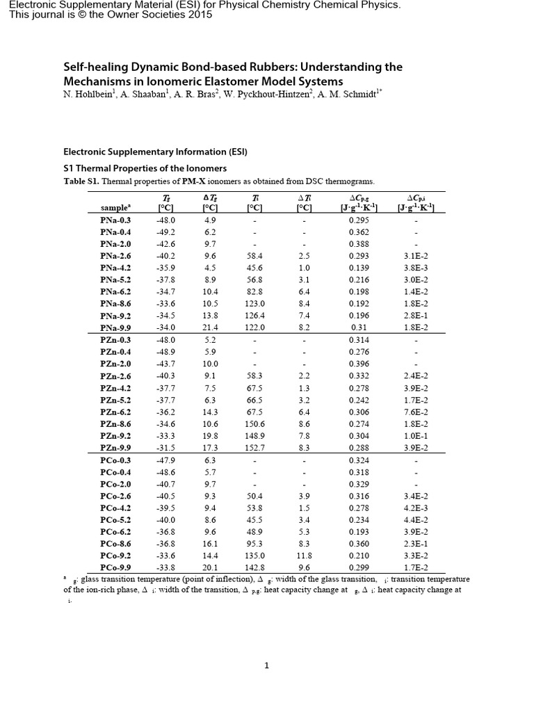 C5cp00620a1 - Supplement For PntBA SAXS | PDF | Crystal Structure | Materials Science