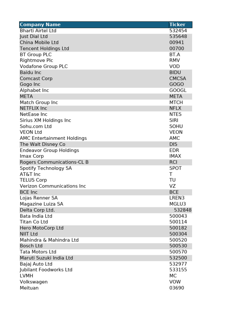 FINAL 24-25 Approved Stock List | PDF | Stock Exchange | Nasdaq