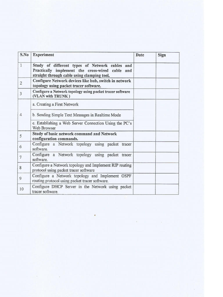 CN Practical File-1 | PDF