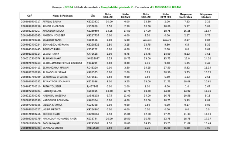 Etat CC GE104 CG2 | PDF