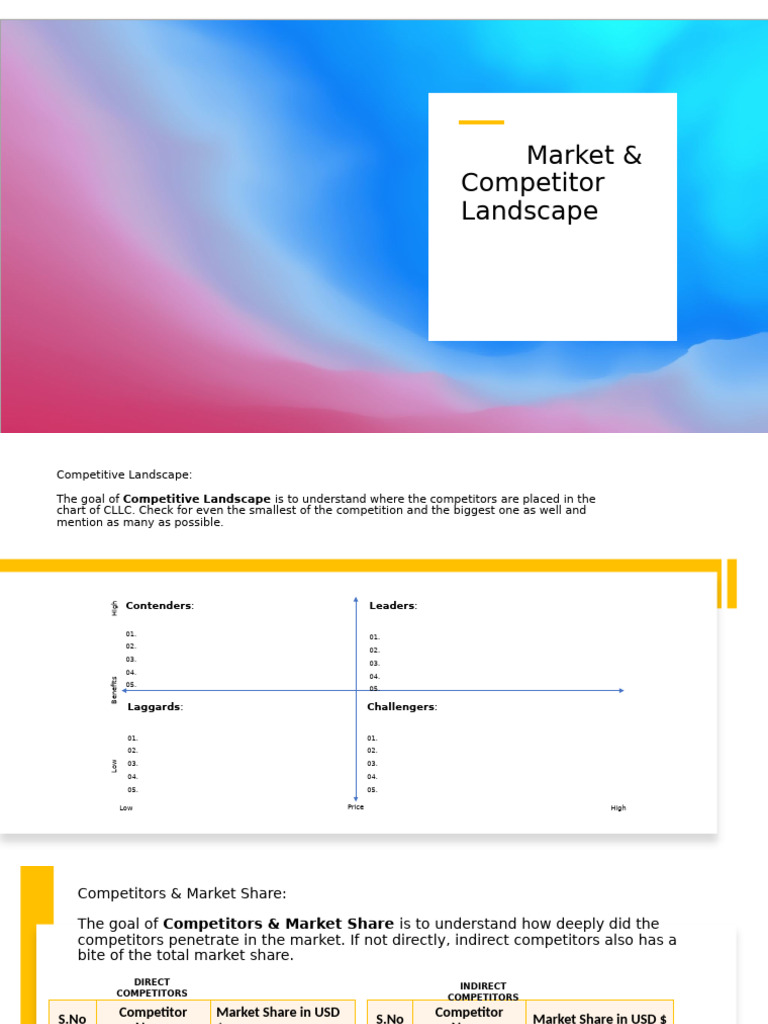 Market & Competitor Landscape - TYE 2024 | PDF | Business Economics ...
