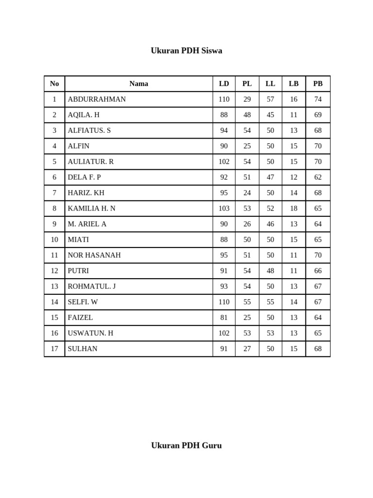 PDH Prakerin 2024 - 2025 | PDF