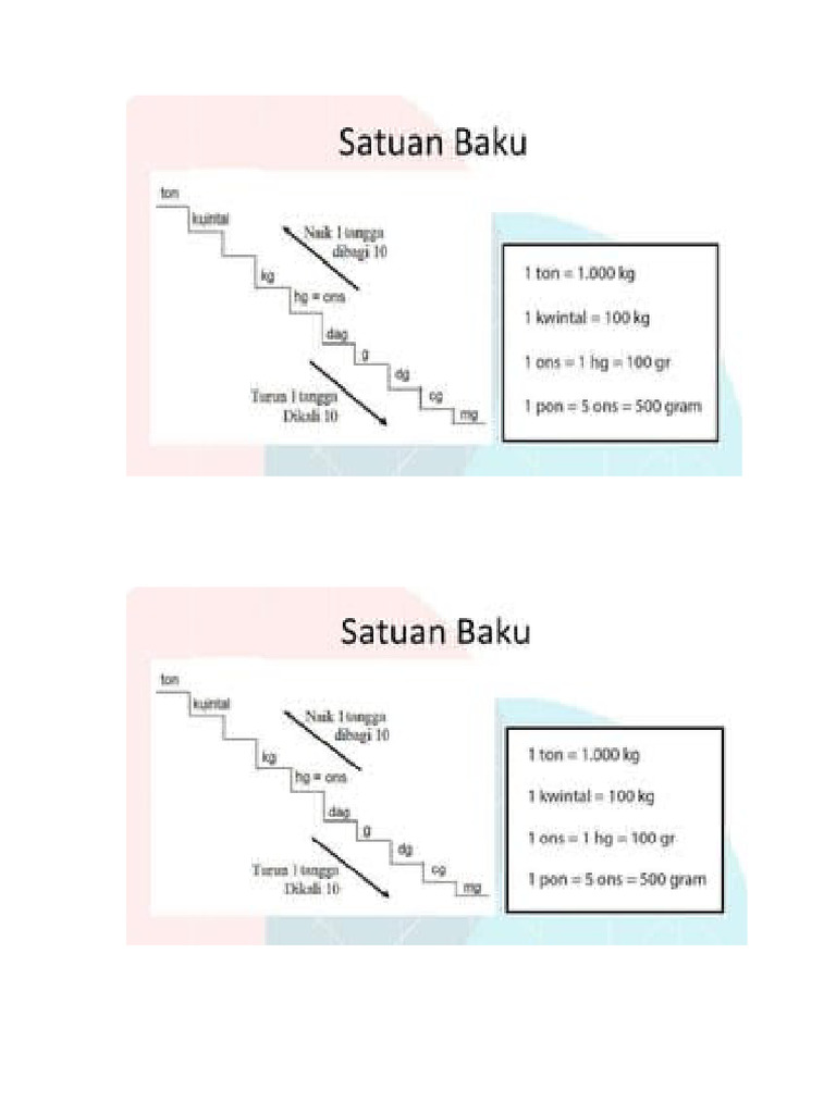 Satuan Baku KG | PDF
