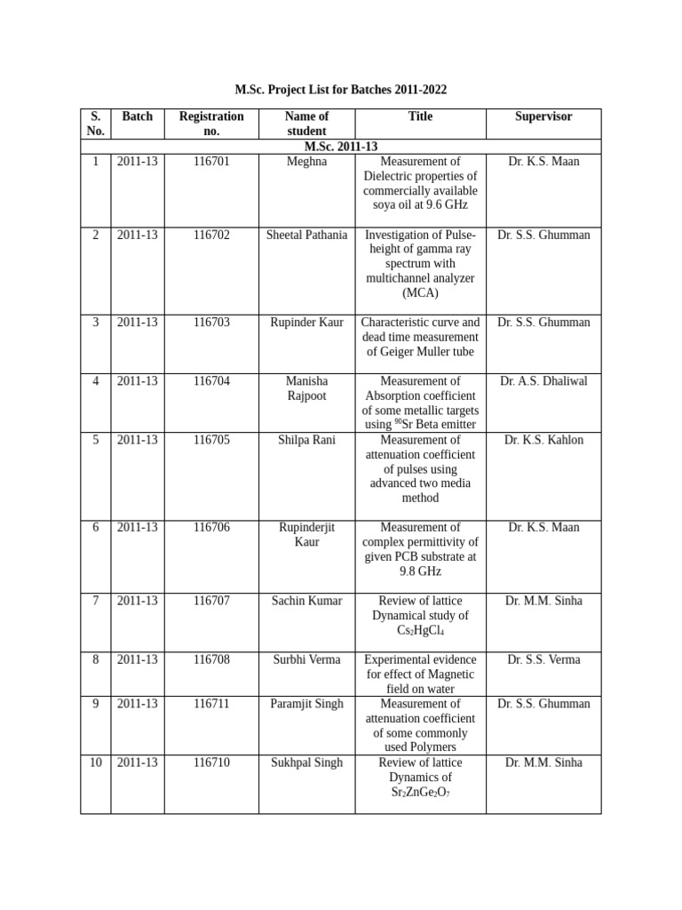 MSc project List 2 | PDF | Dielectric | Nanoparticle