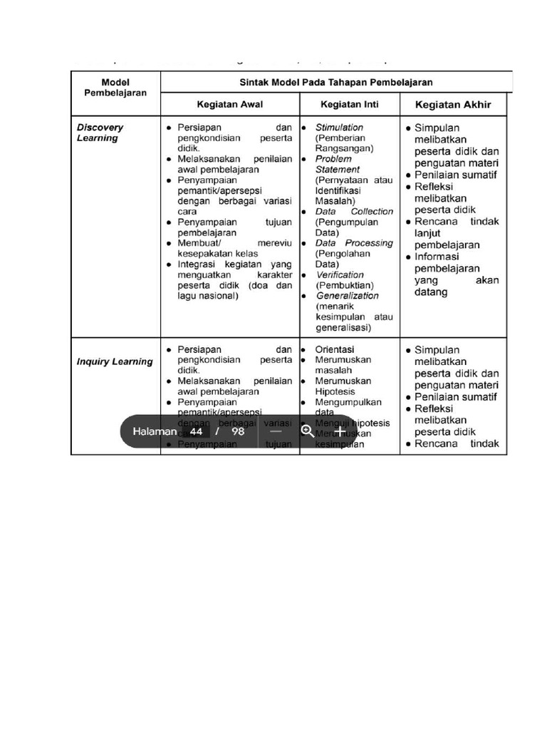 Sintak Model-Model Pembelajaran | PDF