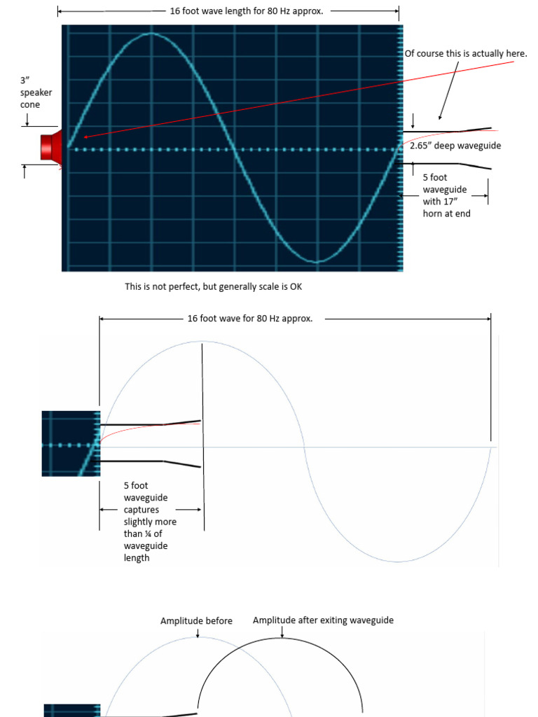 80 HZ Waveguide Updated | PDF