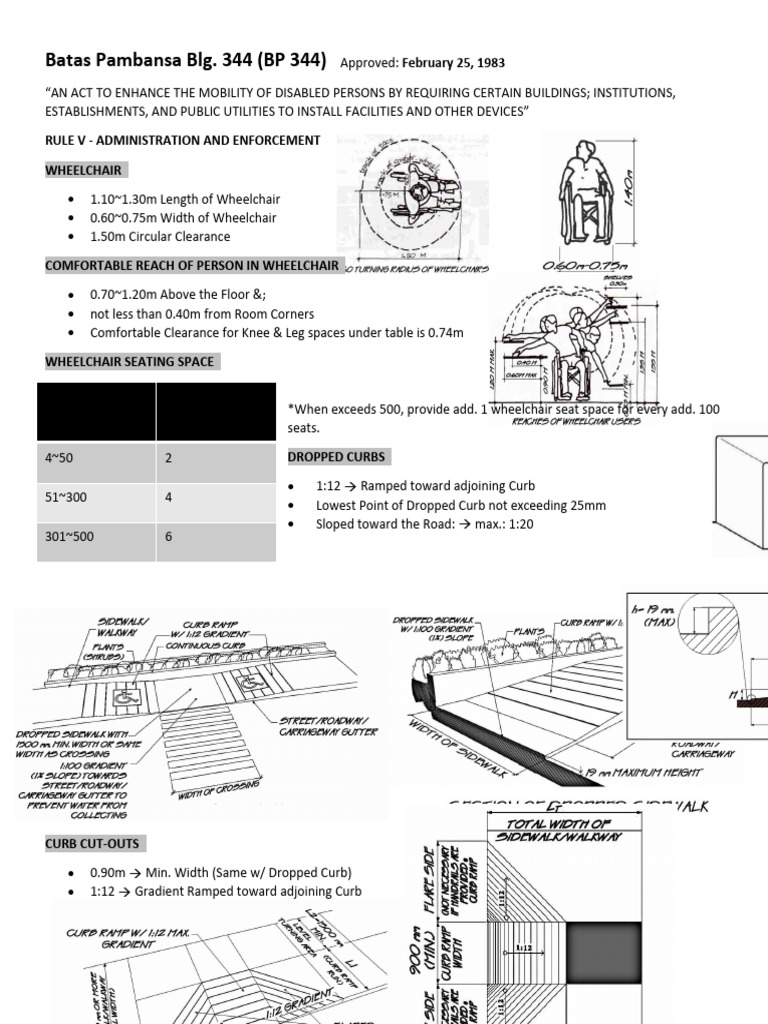 BP 344: PWD Toilet Specifications | PDF | Stairs | Toilet