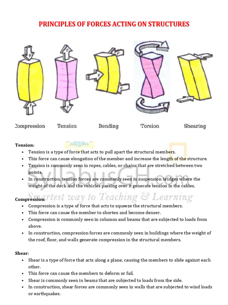 2.0.7 Principles of Forces Acting On Structures | PDF | Technology ...