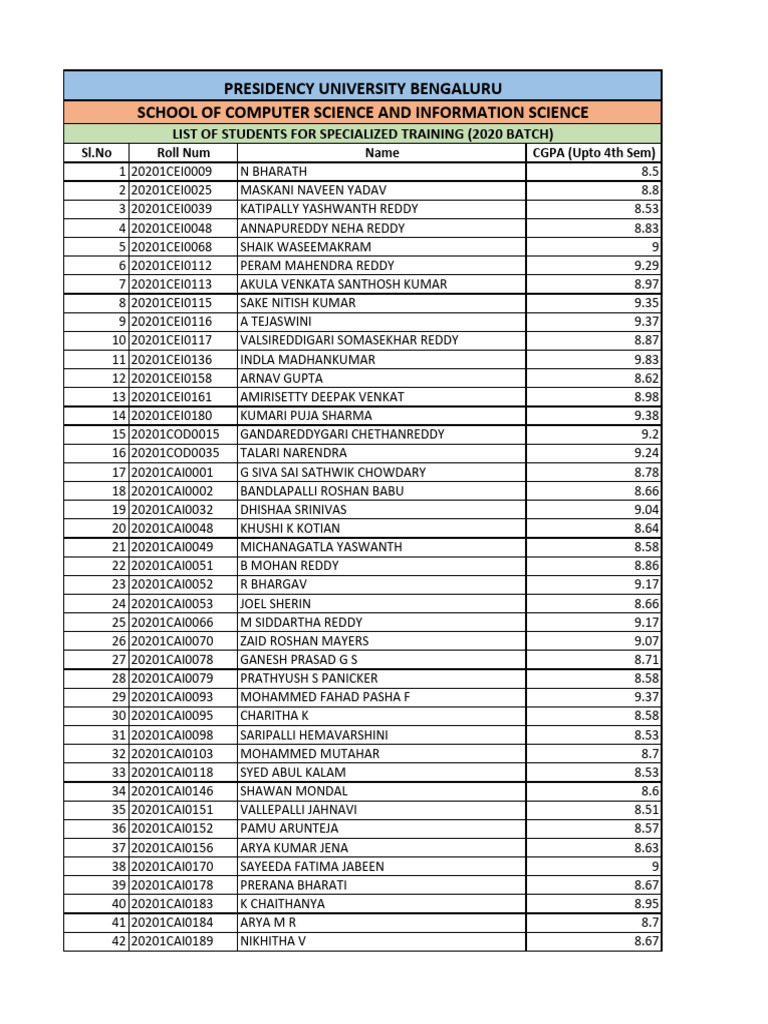 2020 Batch Student CGPA List | PDF