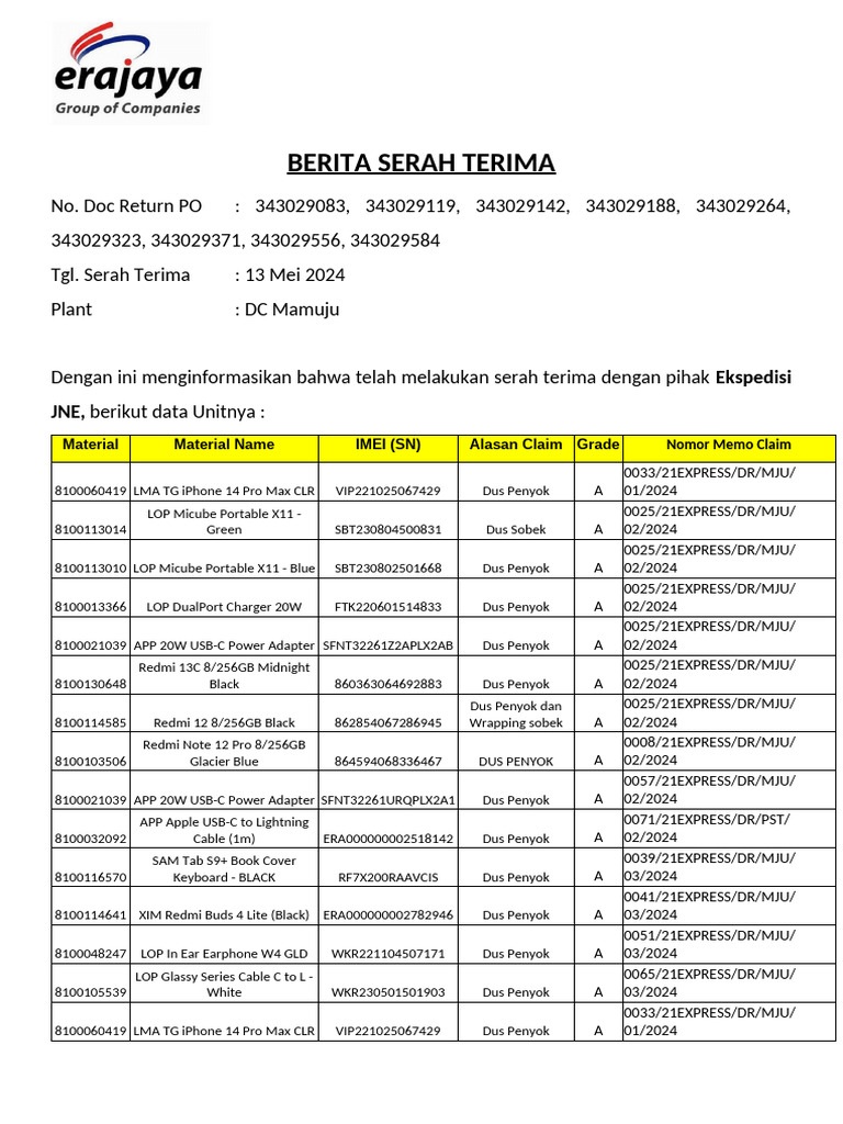Serah Terima LOP Micube Portable X11 | PDF