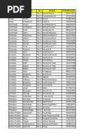 District Wise NABARD DDM Details | PDF