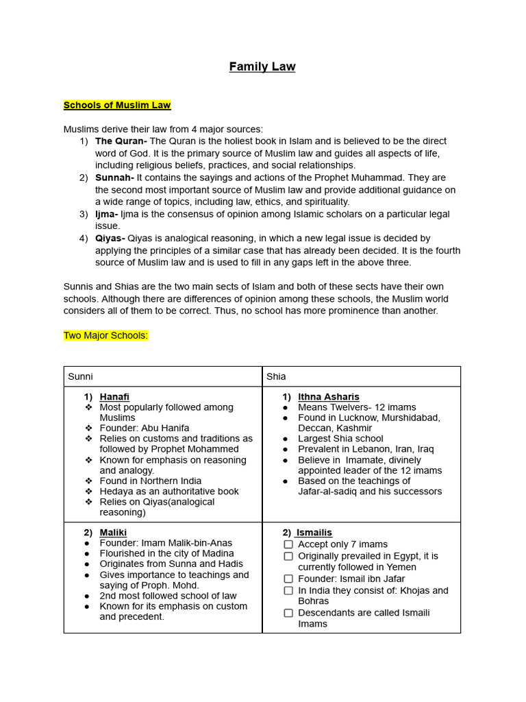 Overview of Muslim and Hindu Law Schools | PDF | Child Custody | Marriage
