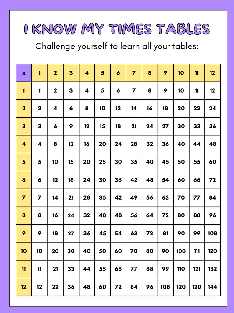Wall Chart and Practise | PDF