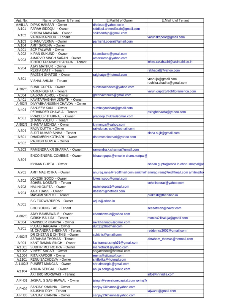 Central Park-1 Mailing List | PDF