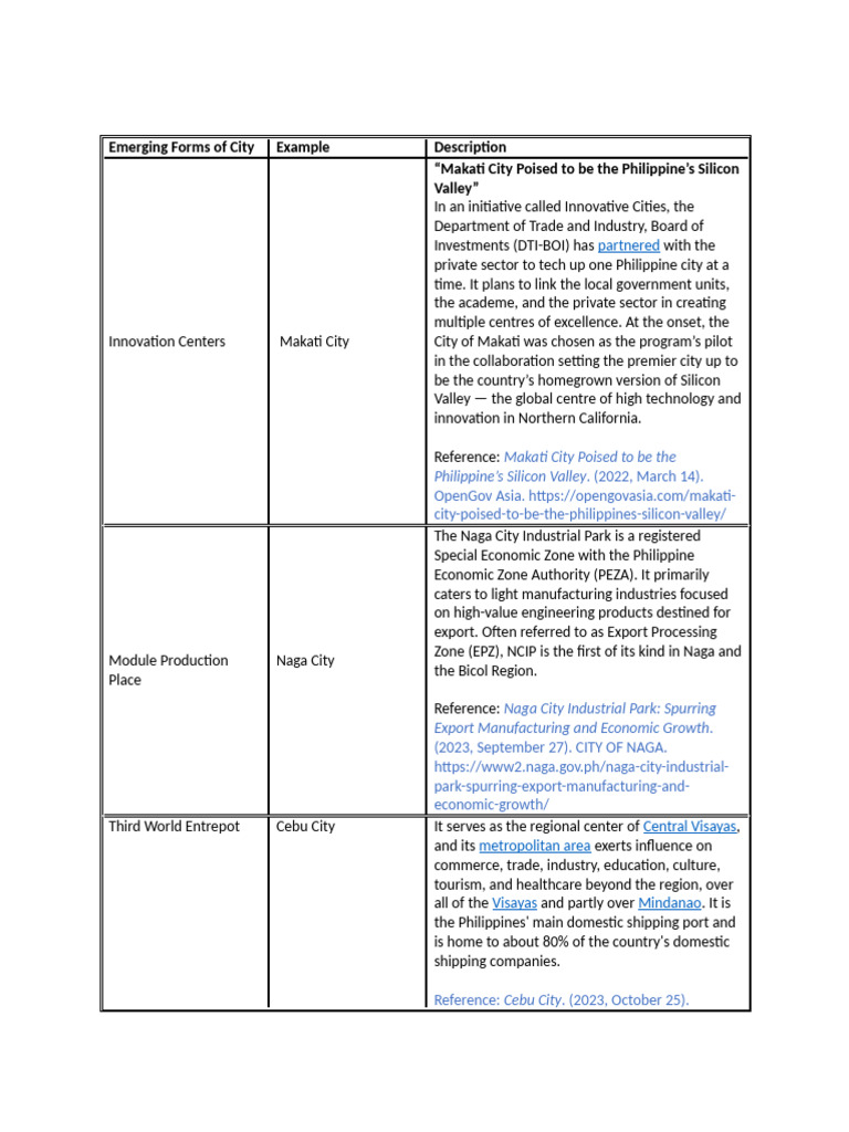 Emerging Forms of City | PDF | Economies