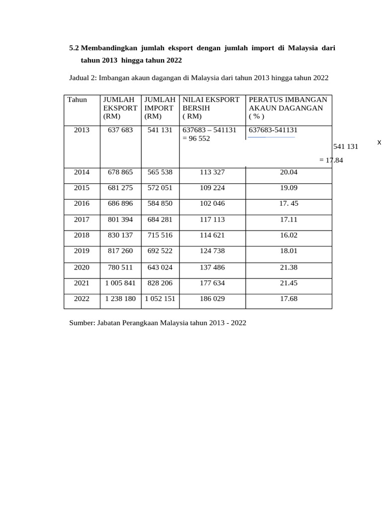 Contoh Dapatan Kajian 2 | PDF