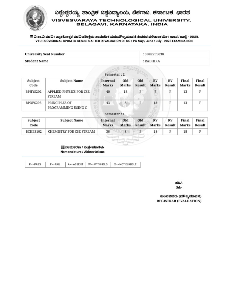 VTU Updated Results After Revaluation 2023 | PDF