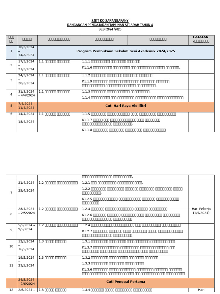 Sejarah RPT Tahun 4 | PDF