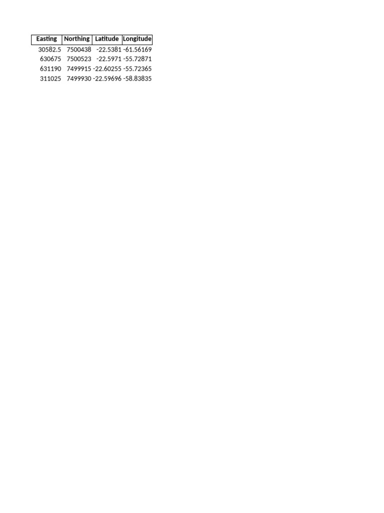Coordenadas Grados Decimales | PDF