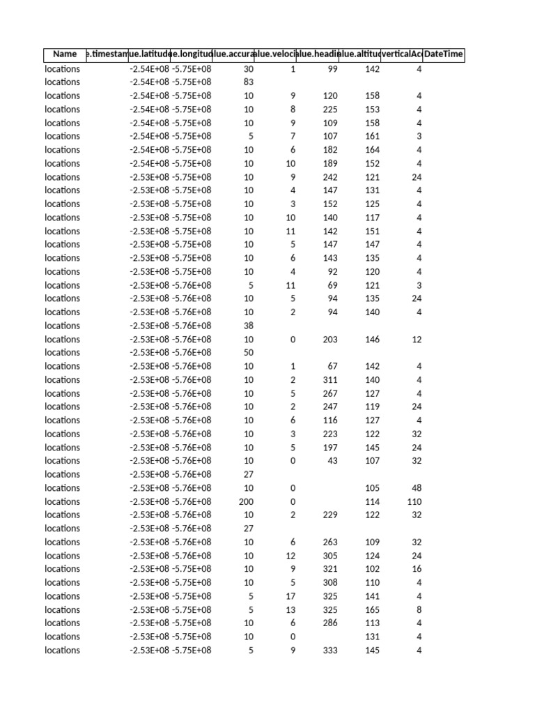 Timestamp Data With Datetime | PDF Timestamp Data With Datetime | PDF