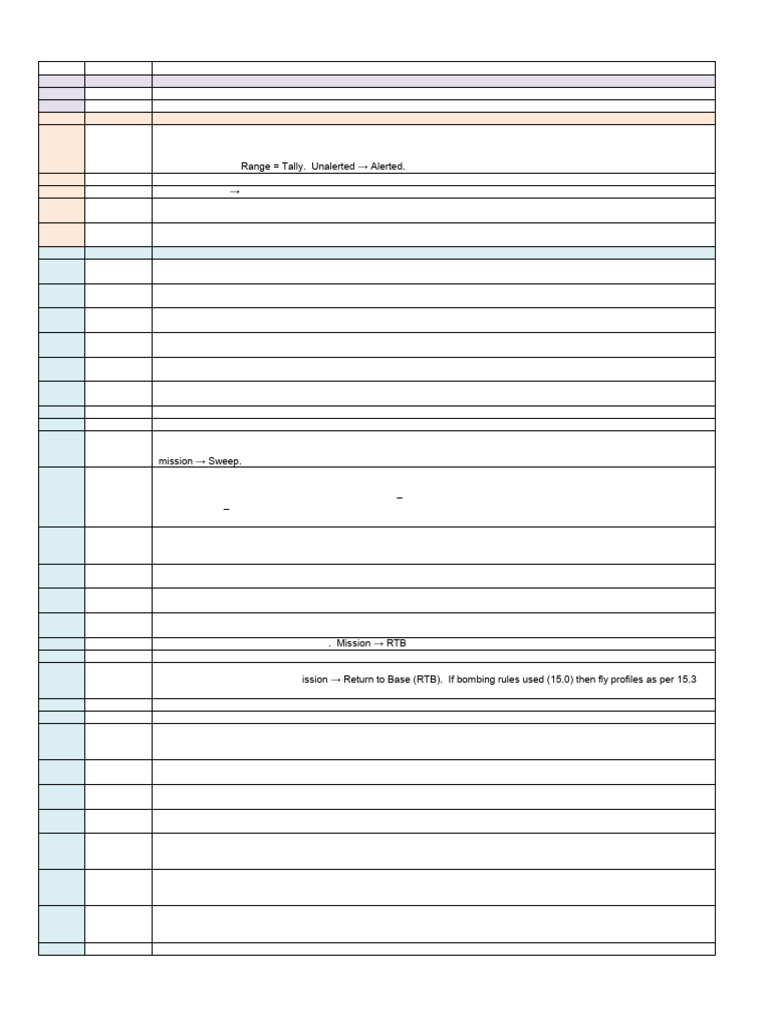 Wing Leader Game Phase Guide | PDF | Fighter Aircraft | Warfare