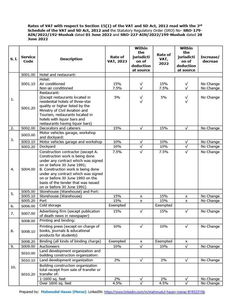 VAT Rates and VDS List For All Service Codes For The Financial Year ...