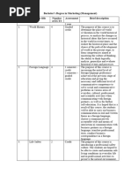 List of The ISCED Codes Used by Egracons | PDF | Humanities | Social ...