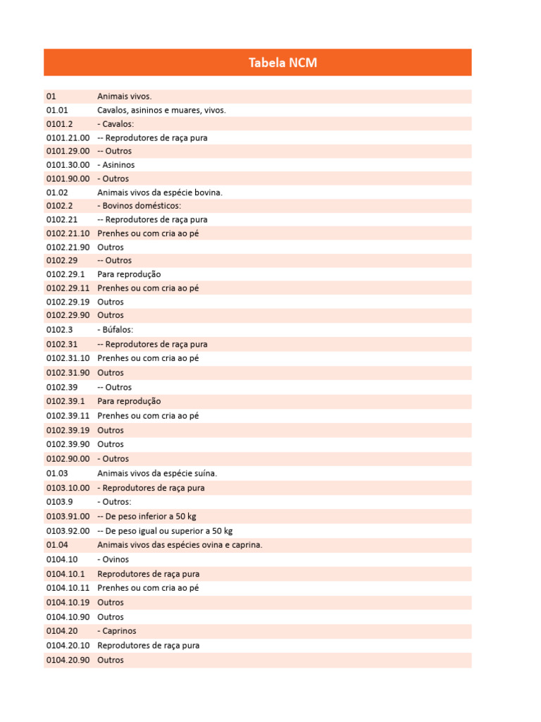 Tabela NCM Tabela NCM | PDF | Atum | Peixes