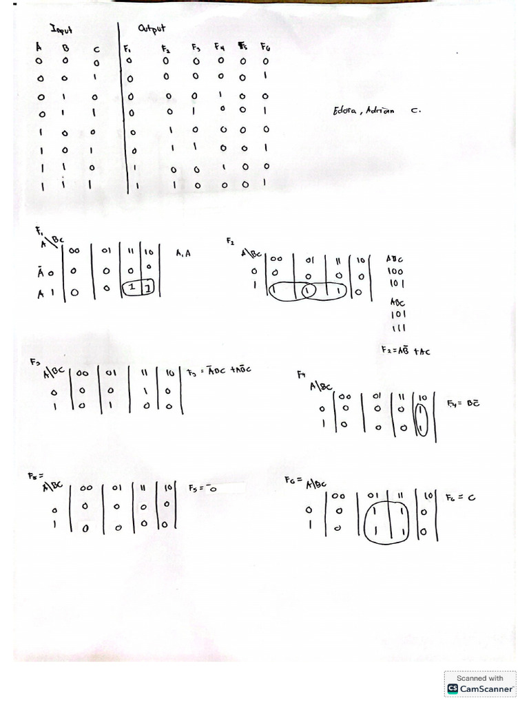 Unit6: Kmap Quiz | PDF