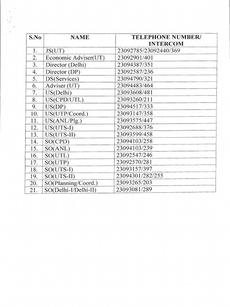 Telephone Directory | PDF