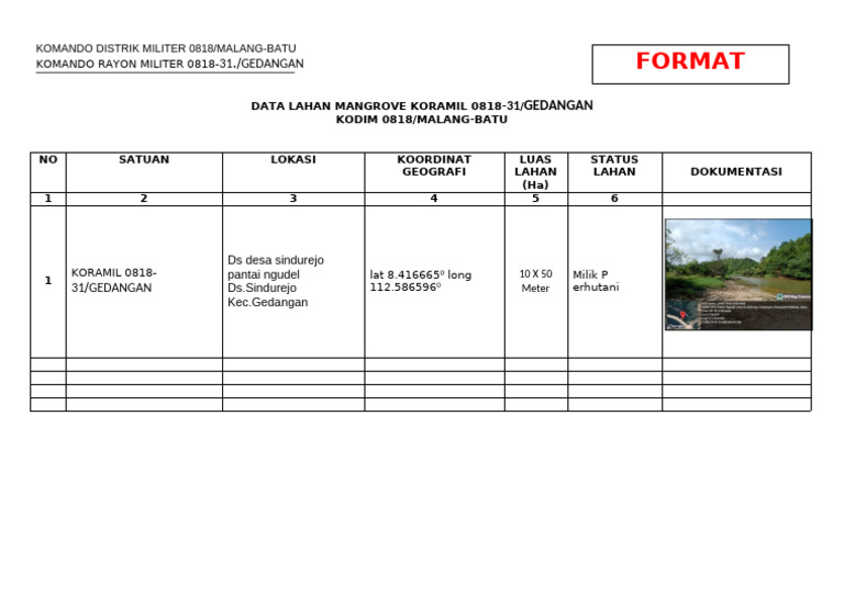 Format Data Lokasi Tanam Mangrove Ramil 31 | PDF