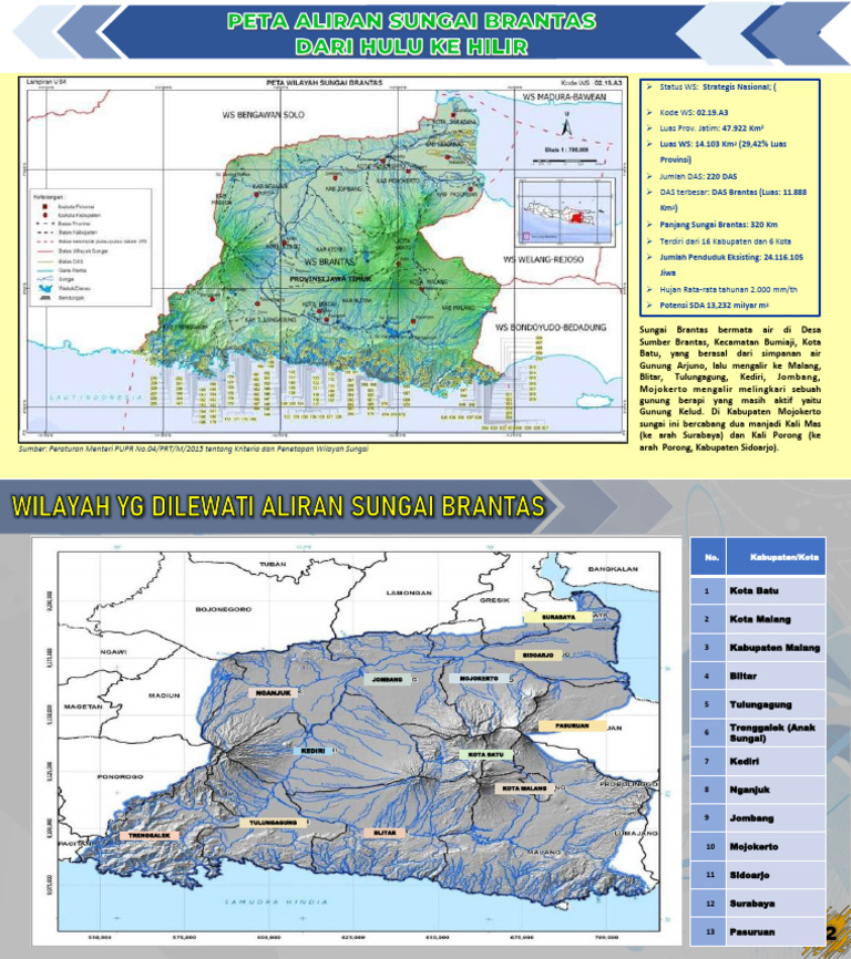 Peta Aliran Sungai Brantas | PDF