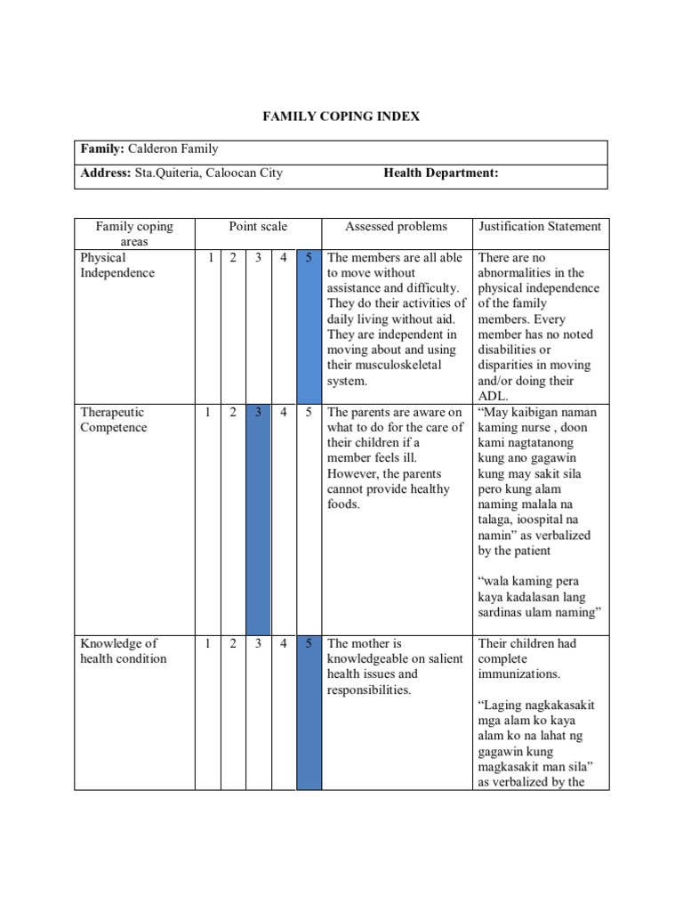 Family Coping Index | PDF