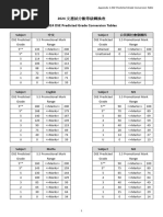 Ontario Undergraduate Grading Scale | PDF | Canada