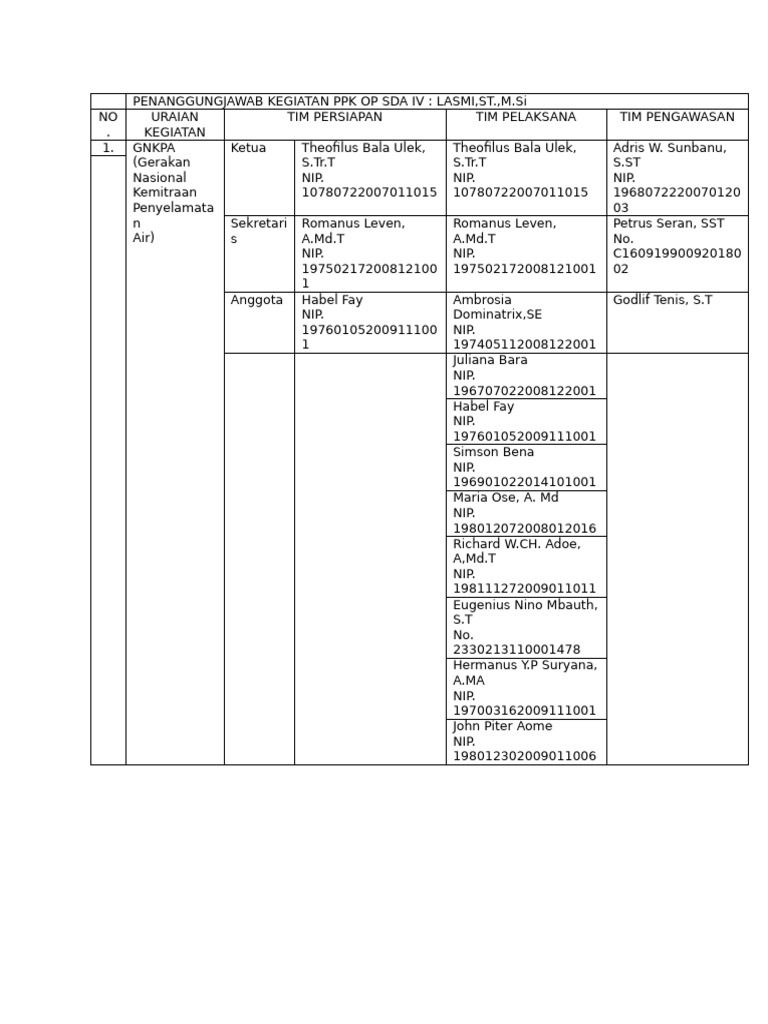 Tabel SK GNKPA 2024 | PDF