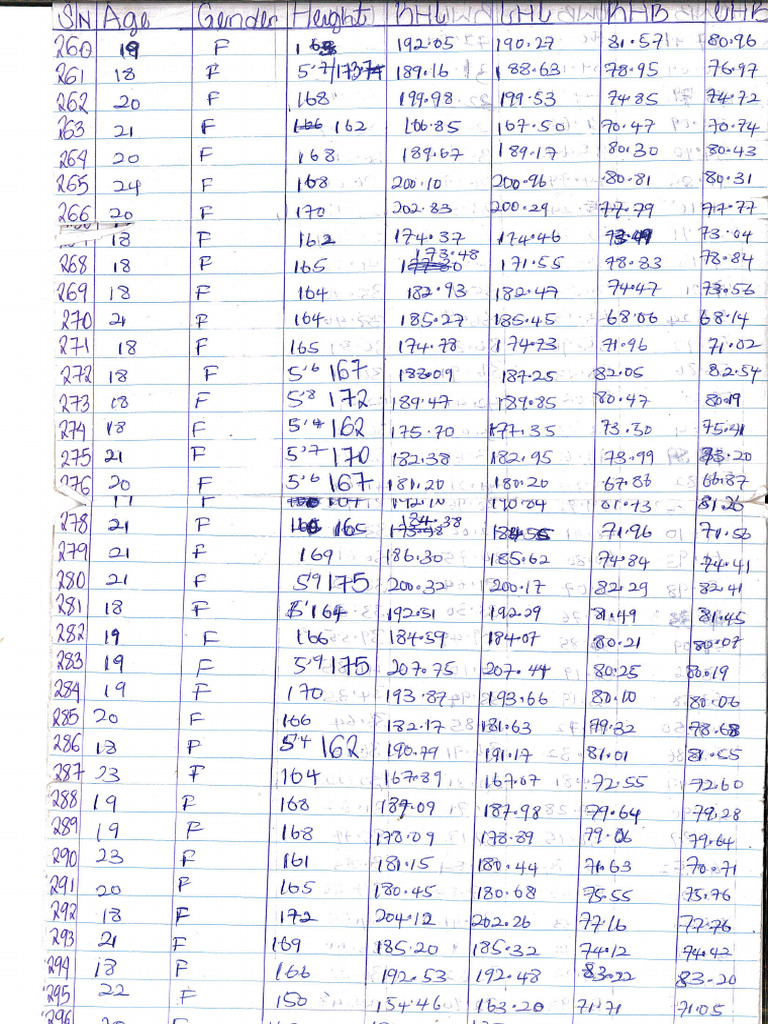 Data Collection Sheet | PDF