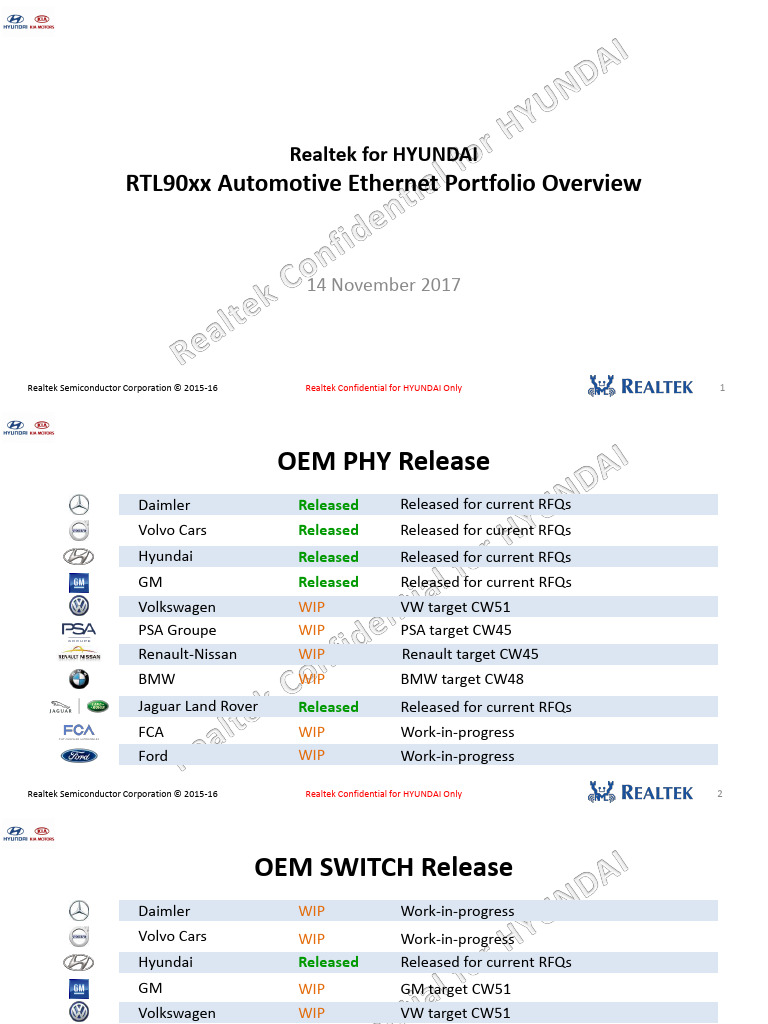 11142017-Product Roadmap Slide To Hyundai | PDF | Electrical ...