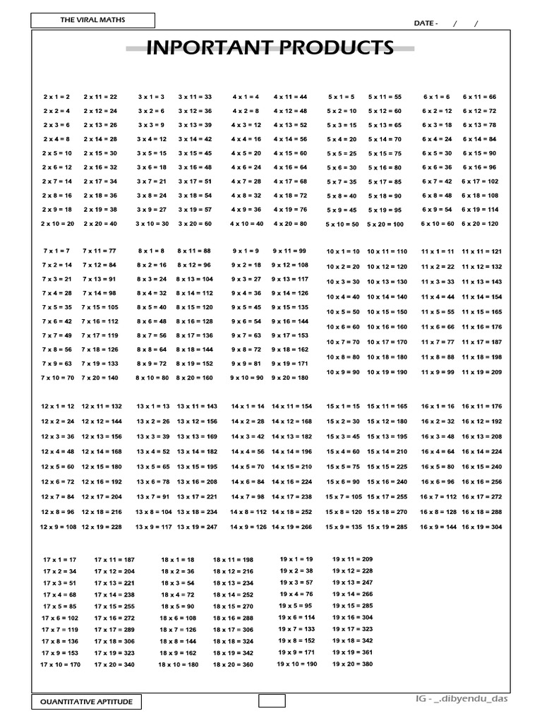 Viral Maths Book PDF Download | PDF